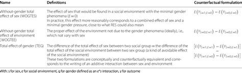 Typology Of Sex S Social Environment E And Gender G Effects On A