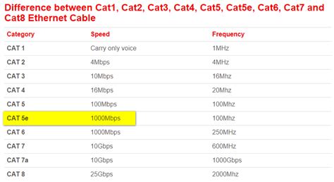 Premium Wires Cat5e Cat6 Cat6e Cat6a Cat7 For Structured 60 Off