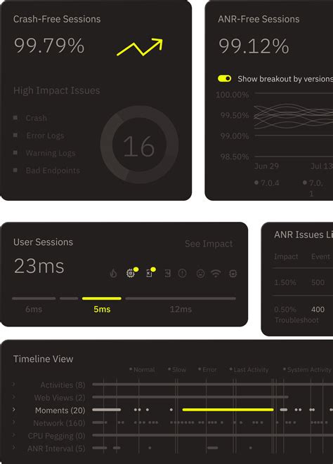 Modern Mobile Observability Embrace