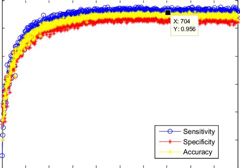 E®ect Of The Number Of Hidden Layer Nodes Based On The 10 Fold Download Scientific Diagram