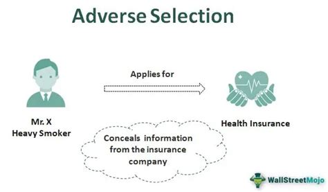 Adverse Selection In A Public Stock Company Occurs When