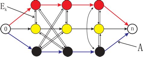 The Disjunctive Graph In This Section We Describe Our Last Application Download Scientific