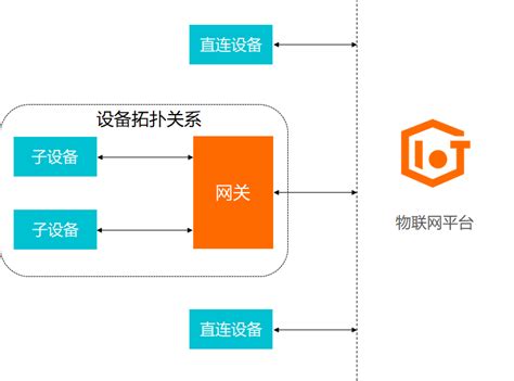 概述 阿里云物联网平台 阿里云帮助中心