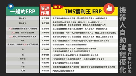 TMS獲利王 新世代AI智慧型ERP 蕃新聞