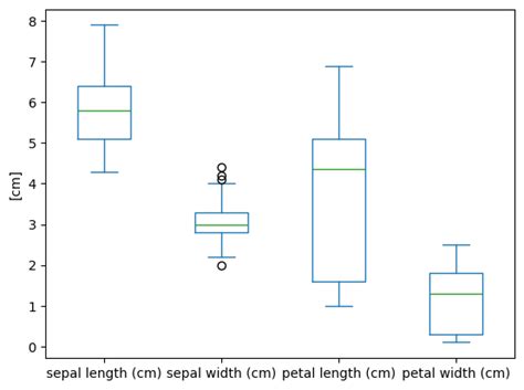 Pandas Dataframes An In Depth Guide Trenton Mckinney
