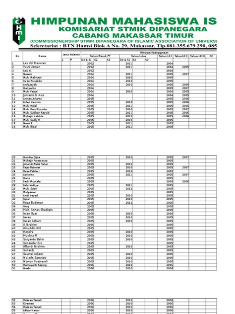 Pdf Database Hmi Kom Stmik Dipanegara Baru Sekali Dokumentips