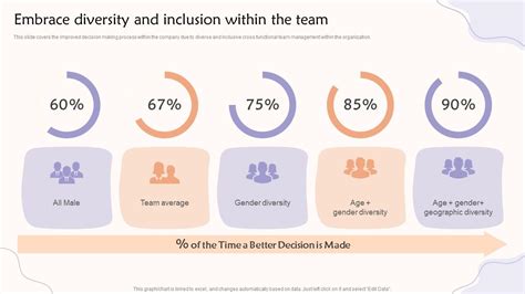 Embrace Diversity And Inclusion Within The Teams Contributing To A Common Goal Ppt Sample