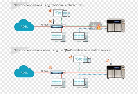 컴퓨터 네트워크 네트워크 스토리지 시스템 Qnap Systems Inc 네트워크 카드 및 어댑터 무선 네트워크 인터페이스 컨트롤러 기지국 컴퓨터 네트워크 텍스트
