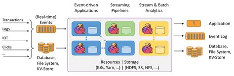 Itwire Confluent Announces Intention To Acquire Immerok To Accelerate Cloud Native Apache
