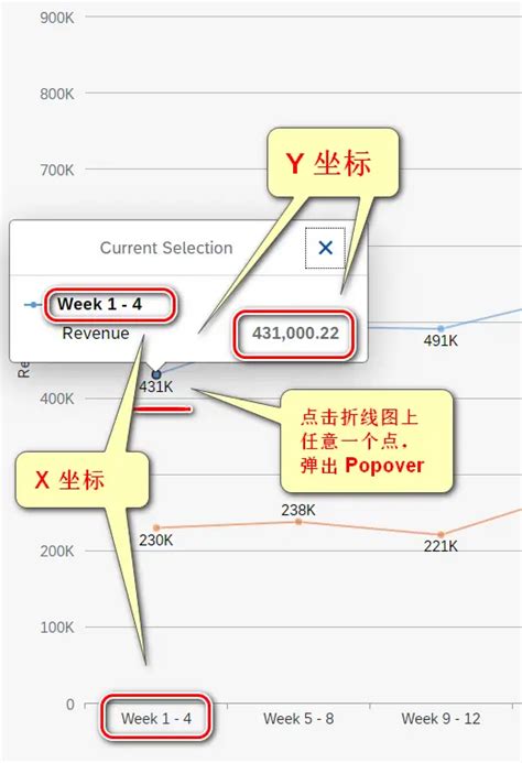 javascript 如何使用 ui5 前端框架进行图表 chart 的绘制 待注销 segmentfault 思否