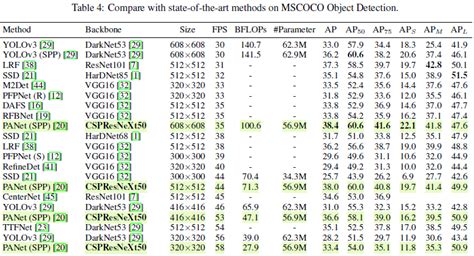 Pytorch Cspnet 구현