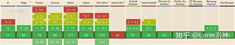 3分钟使用 websocket 搭建属于自己的聊天室（websocket 原理、应用解析） 知乎