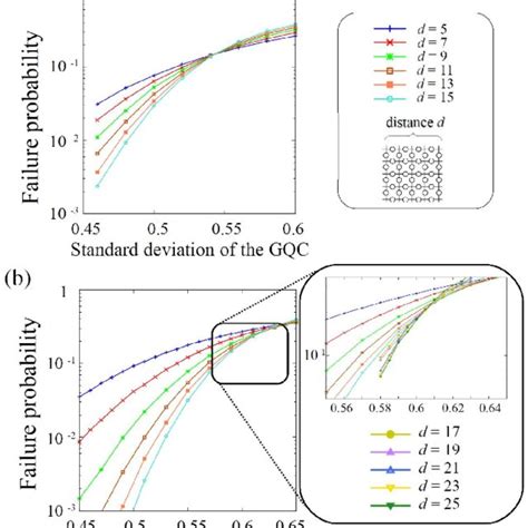 Implementation Of The Min Weight Perfect Matching Decoder For The Error Download Scientific