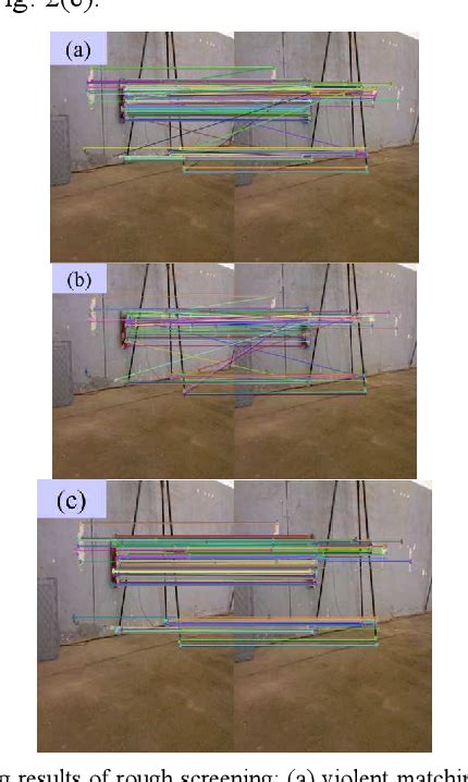 Figure 2 From Research On Visual Odometry Of Planar Motion Wheeled