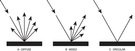 UV Testing Lab Services Following UV Test Standards And Procedures