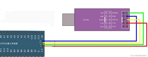 Stm32开发（6） Cubemx配置pwmstm32cubemx Pwm Csdn博客