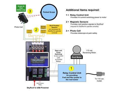 Standard Motor Diagram