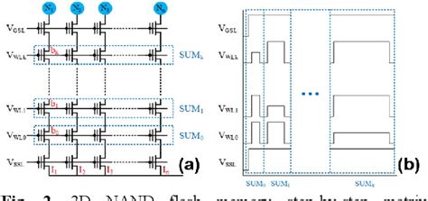 Figure 2 From A Novel Neural Network With Digital Synaptic Weights