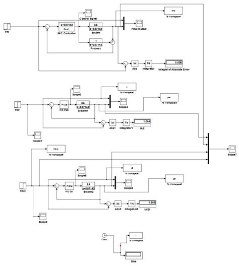 Simulink Block Of The Controller Design Download Scientific Diagram
