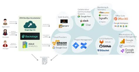 Zen Devops Accelerator Zen Software