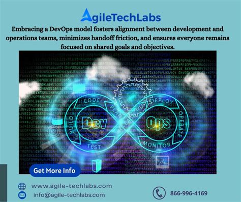 Agile Tech Labs On Linkedin Innovationparadigm