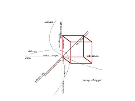 Utilizing The Three Axes Of The Diagram Fig