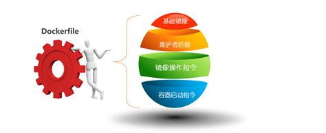 Springboot整合dockerfilespringboot Dockerfile Csdn博客