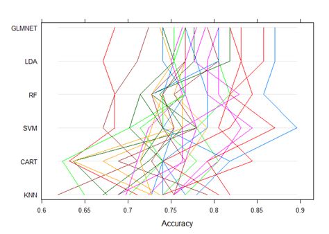 Compare And Select Machine Learning Models CHENYUAN