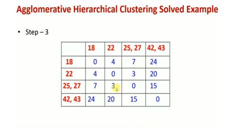 Clustering As A Unsupervised Learning Method Inin Machine Learning Ppt