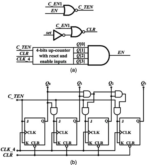 A Block Diagram Of Freeze Mode Module B 4 Bit Up Counter With Download Scientific Diagram