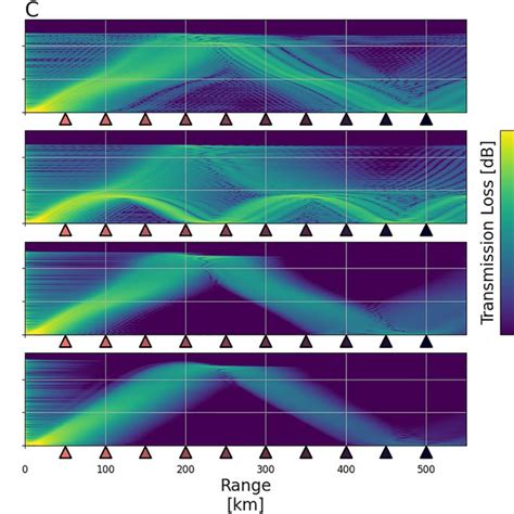 Effect Of Atmosphere And Propagation Direction On Simulated Waveforms
