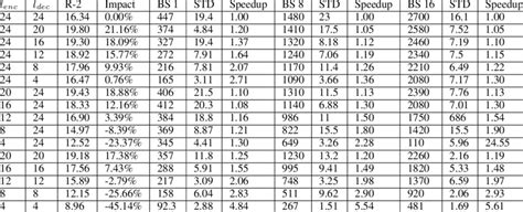 Role Of Model Symmetry In Inference Efficiency On FLAN T Large Model Download Scientific