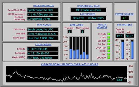 Labview Wa6htpcom Labview Wa6htpcom