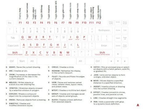 Comandos De Autocad Básicos Y Avanzados [ Pdf] Descargar Bloques Autocad