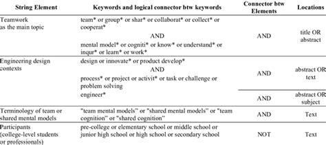 Search String Elements And Combination Download Scientific Diagram