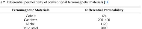 Reinforcement Sheet Of The Shaft Lining Structure Download