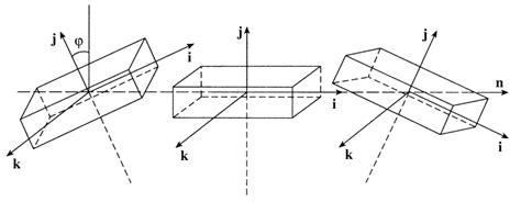 Cavity Performing Combined Translational Rotational Oscillations β Θ Download Scientific