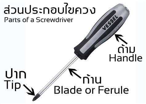 องค์ประกอบหลักของ ไขควง พร้อมภาพ Diagram