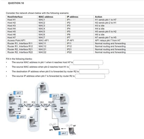 Solved QUESTION Consider The Network Shown Below With The Chegg