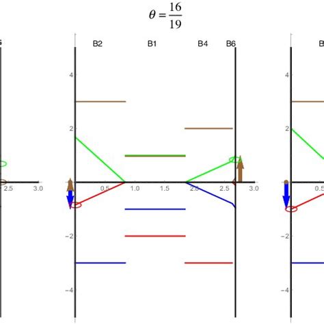 Example Problem Iteration 7 Download Scientific Diagram