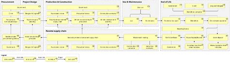 Figure 2 From Circularity Information Platform For The Built Environment Semantic Scholar