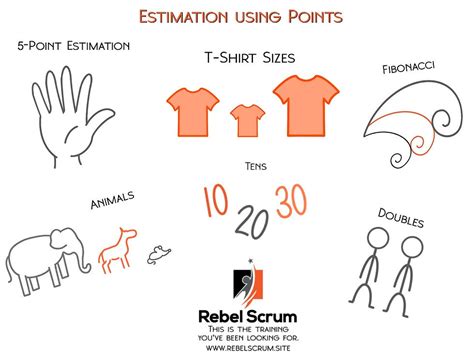 How To Create A Point System For Estimating In Scrum