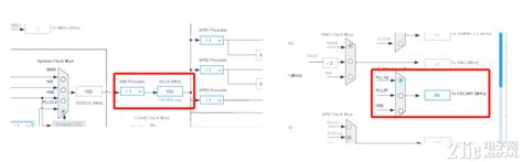 Stm32u5 【nucleo U5a5zj Q测评】canfd深度体验stm32u575 Fdcan Csdn博客