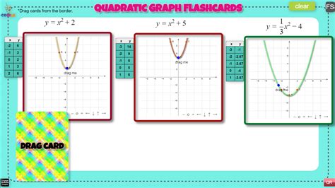Quadratic Graph Flashcards Coirle
