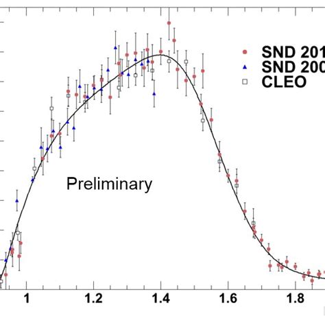 The E E − → π π − π 0 Cross Section Measured By Snd At Vepp 2000