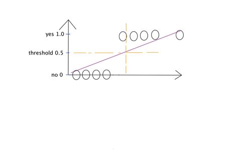 Qt And Opencv Machine Learning 03 Logistic Regression