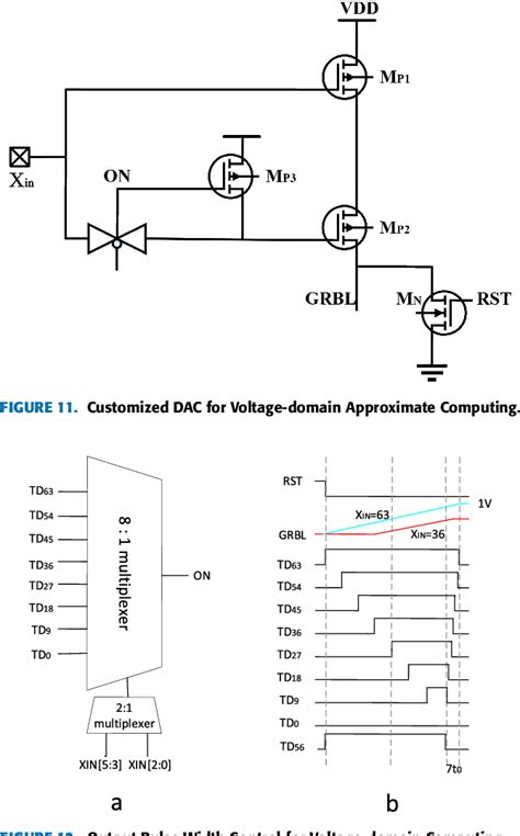 figure 11 from an ultra low power always on keyword spotting accelerator using quantized