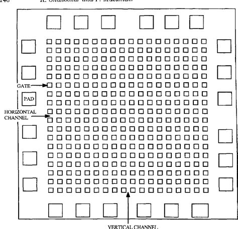 Table 2 From Vlsi Cell Placement Techniques Semantic Scholar