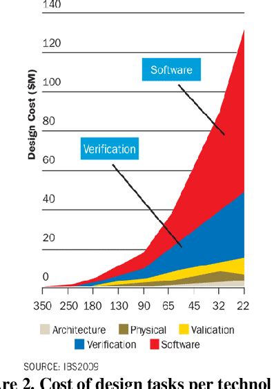 Figure 1 From Stepwise Refinement And Reuse The Key To Esl Semantic Scholar