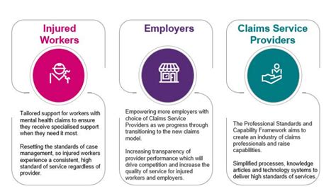 Icare Workers Insurance Updates To Claims Management In The Nominal